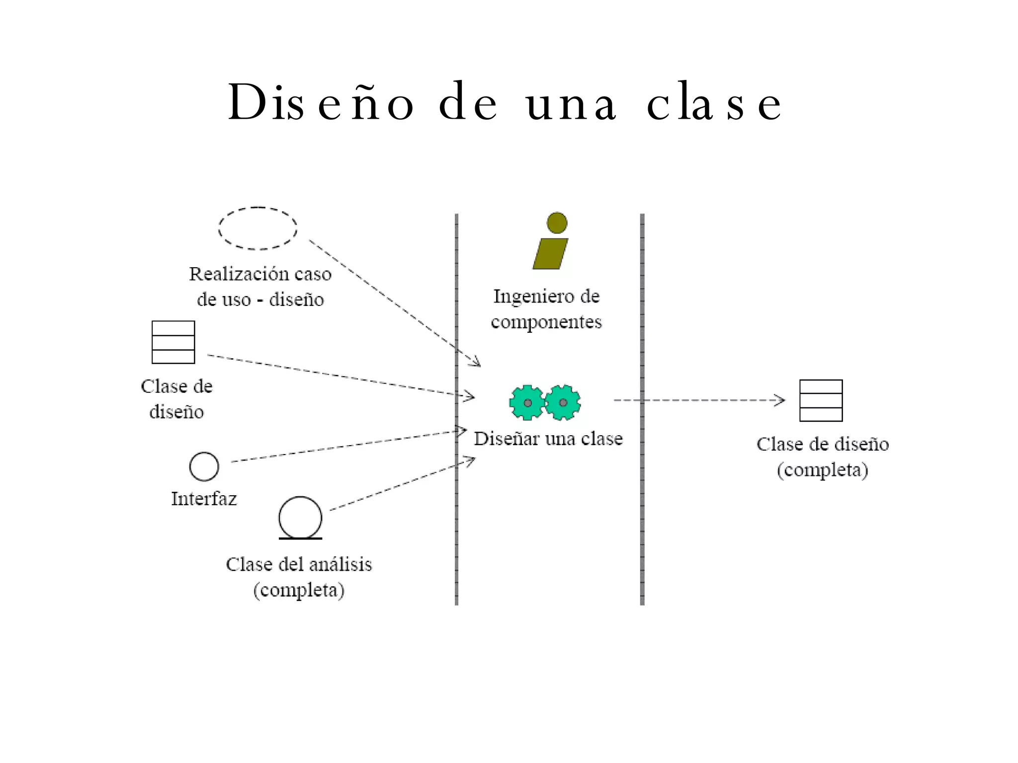 Proceso Unificado de Desarrollo | PPT