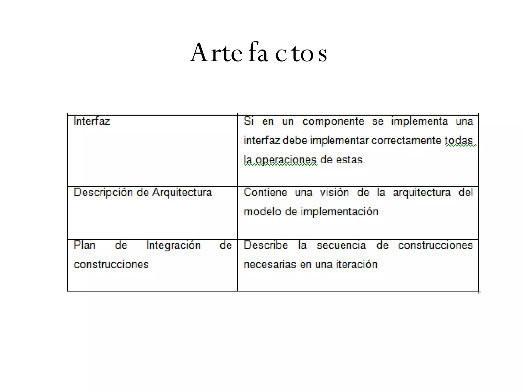 Proceso Unificado de Desarrollo | PPT