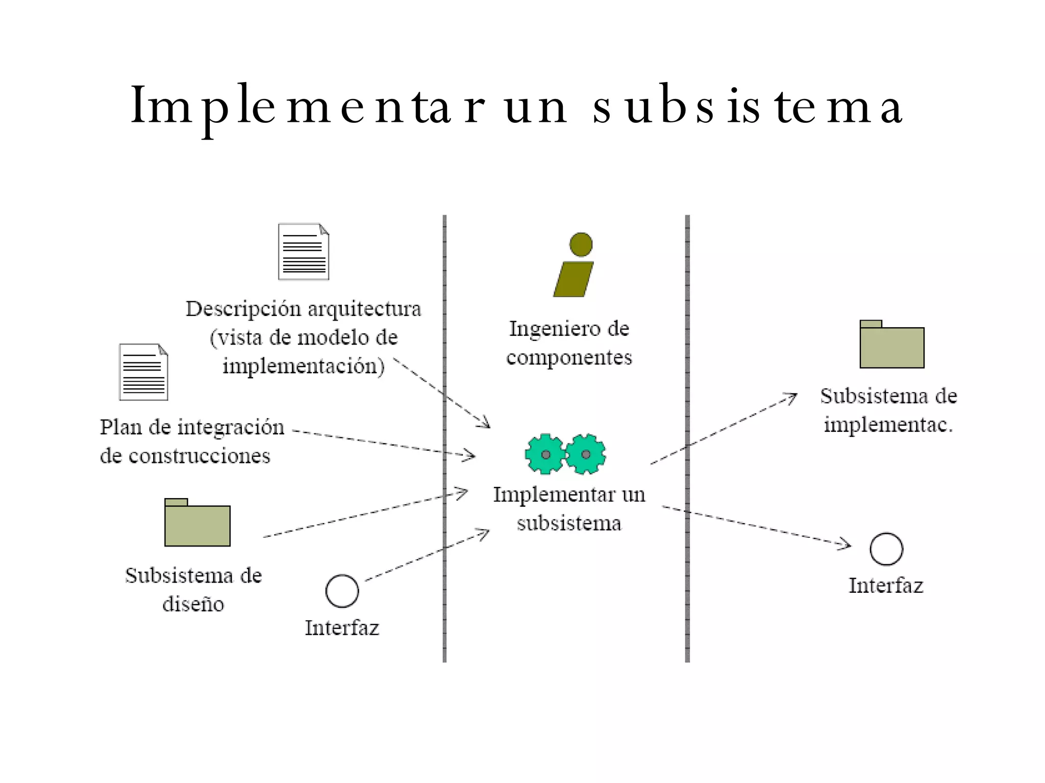 Proceso Unificado de Desarrollo | PPT