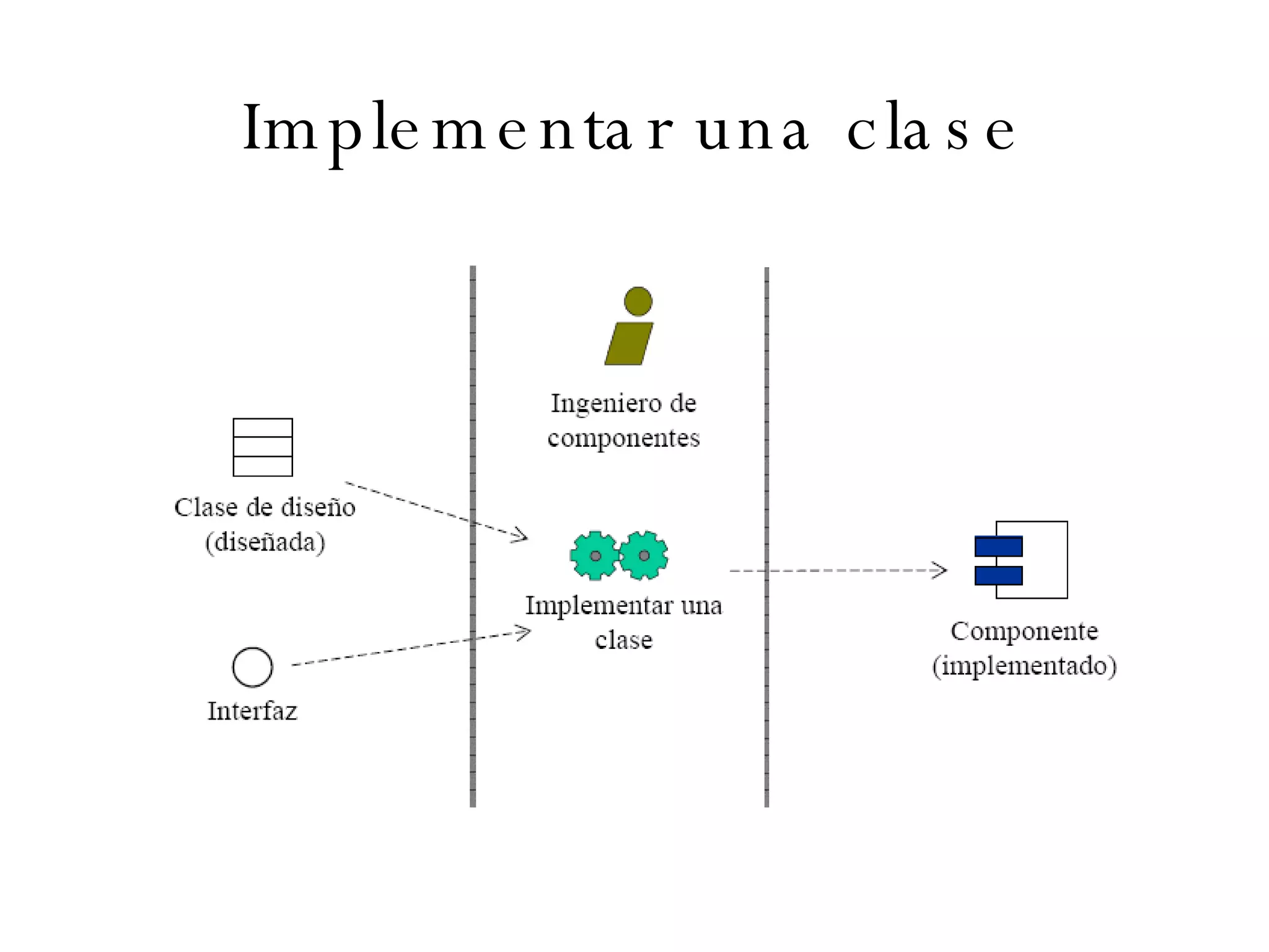 Proceso Unificado de Desarrollo | PPT
