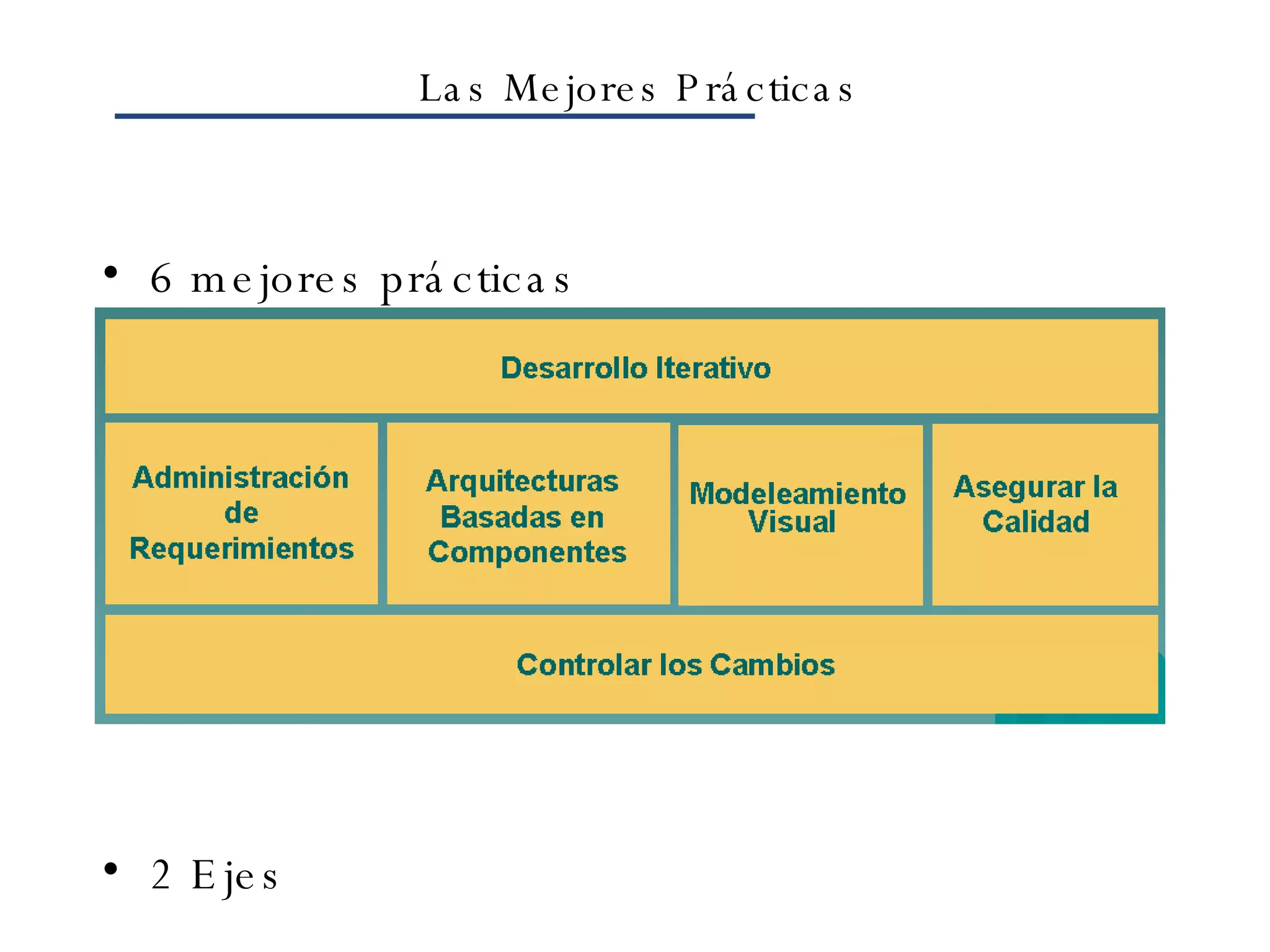 Proceso Unificado de Desarrollo | PPT