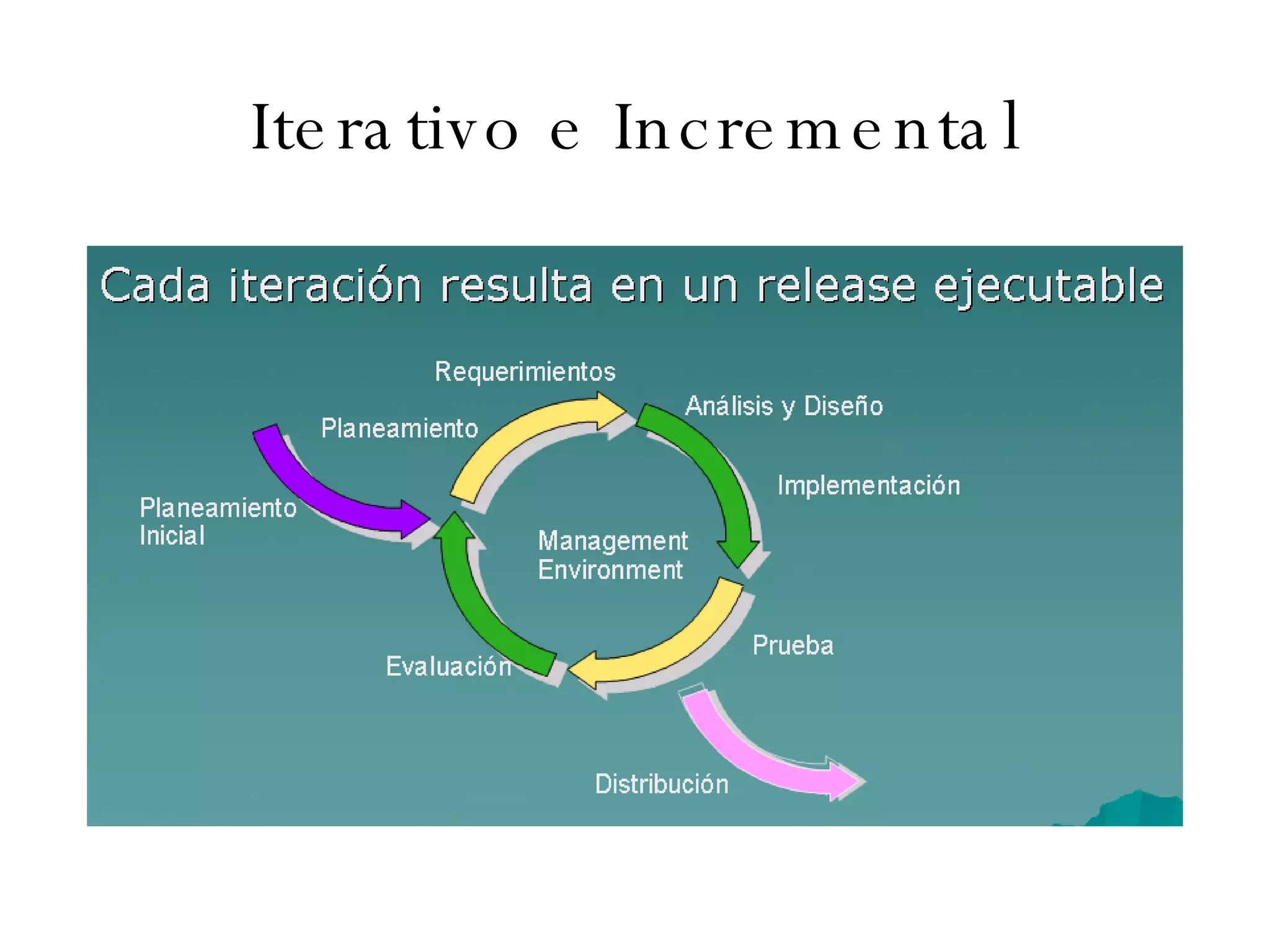 Proceso Unificado de Desarrollo | PPT
