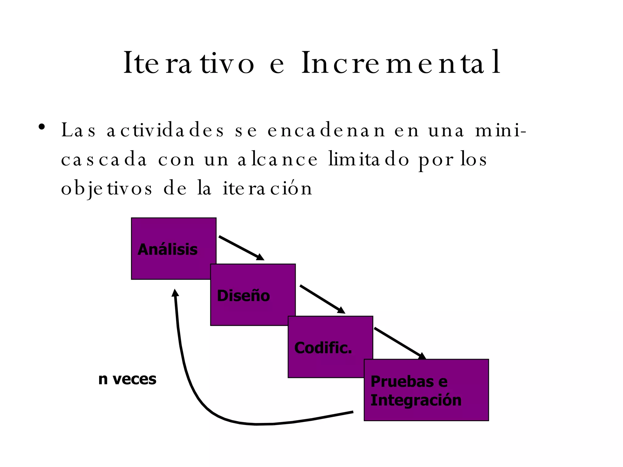 Proceso Unificado de Desarrollo | PPT