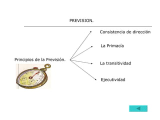 Proceso administrativo | PPT