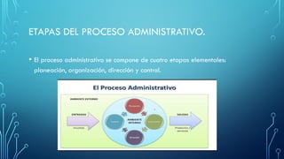 Que es el proceso administrativo .pptx