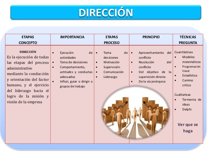 Proceso Administrativo De Una Empresa Ejemplo Y Etapas Legaltech ... Proceso Administrativo De Una Empresa Ejemplo Y Etapas Legaltech ...