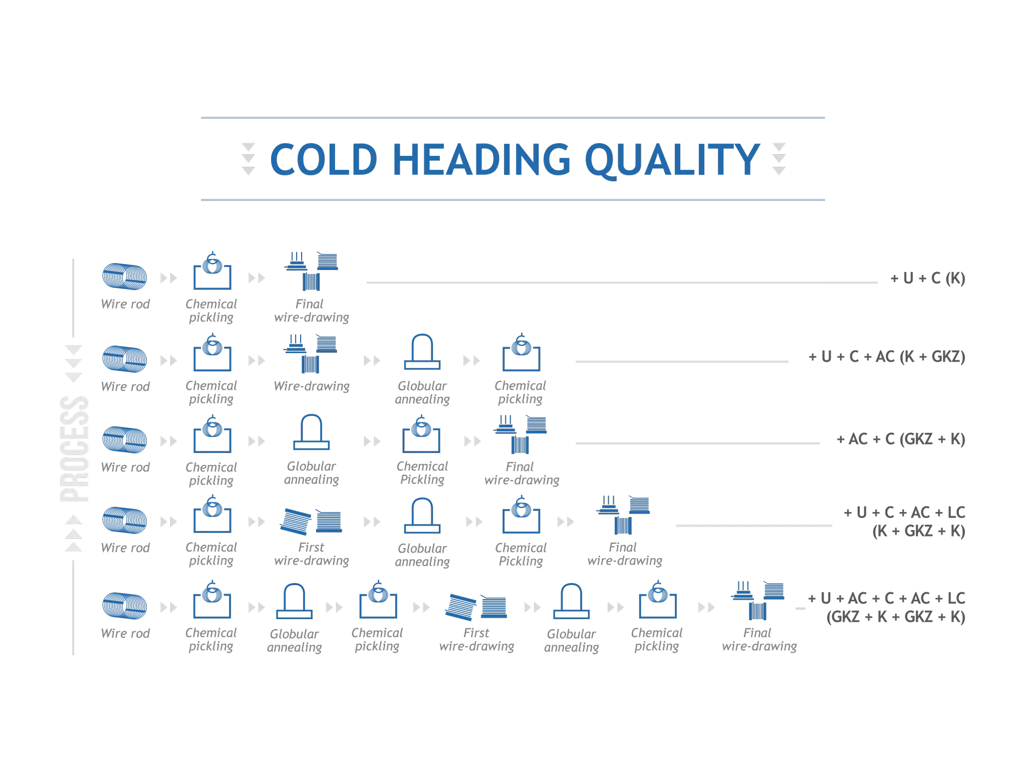 TREFILERIAS QUIJANO, COLD HEADING QUALITY PROCESS | PDF