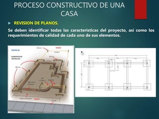 Proceso constructivo de casa | PPTX