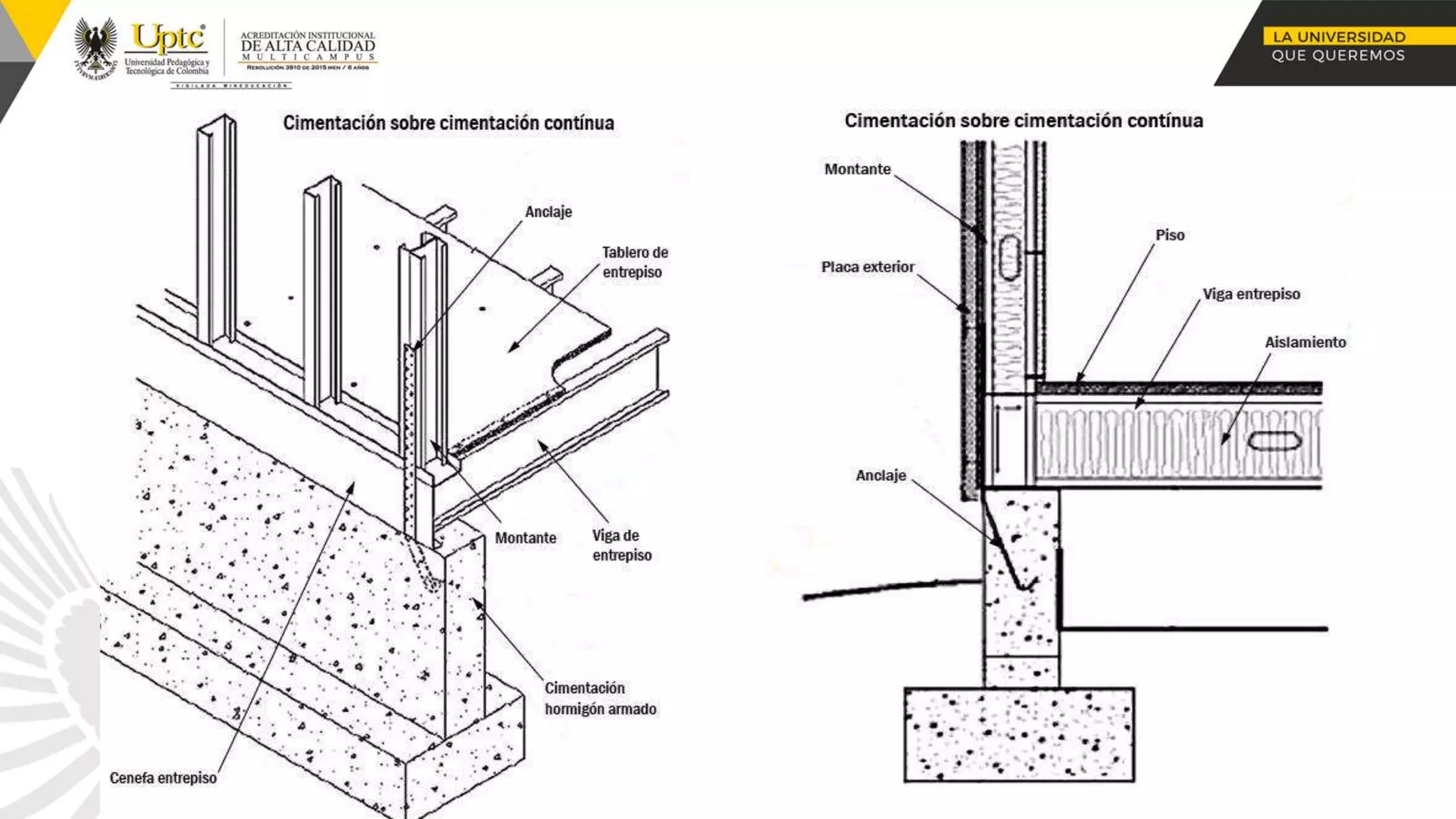 Proceso constructivo de construccion en seco | PPTX | Civil Engineering Industry | Industries