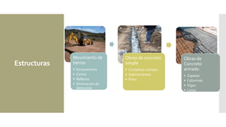 Proceso Constructivo en edificaciones 2...pdf