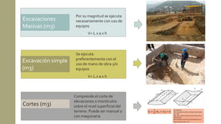 Proceso Constructivo en edificaciones 2...pdf