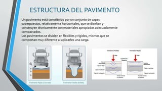 Proceso constructivo pavimentos | PPTX