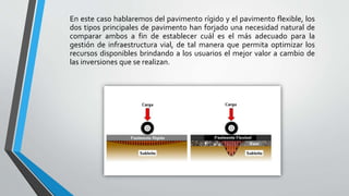 Proceso constructivo pavimentos | PPTX