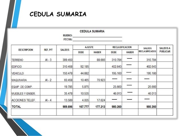 Proceso De Auditoria