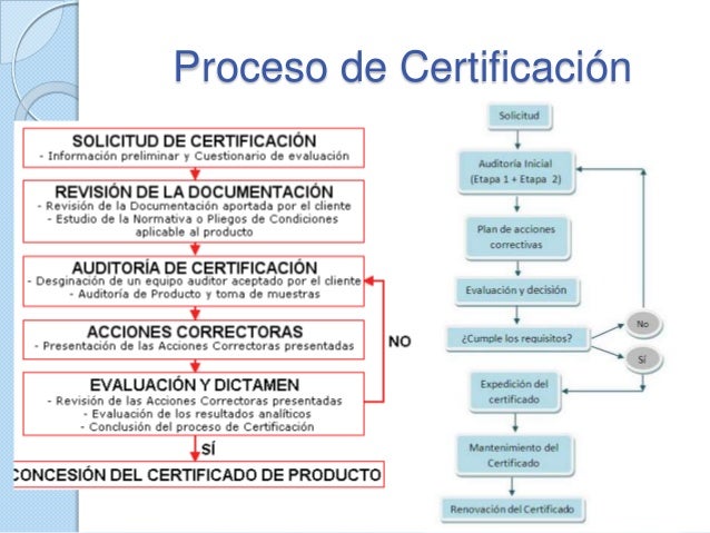 Proceso de certificación