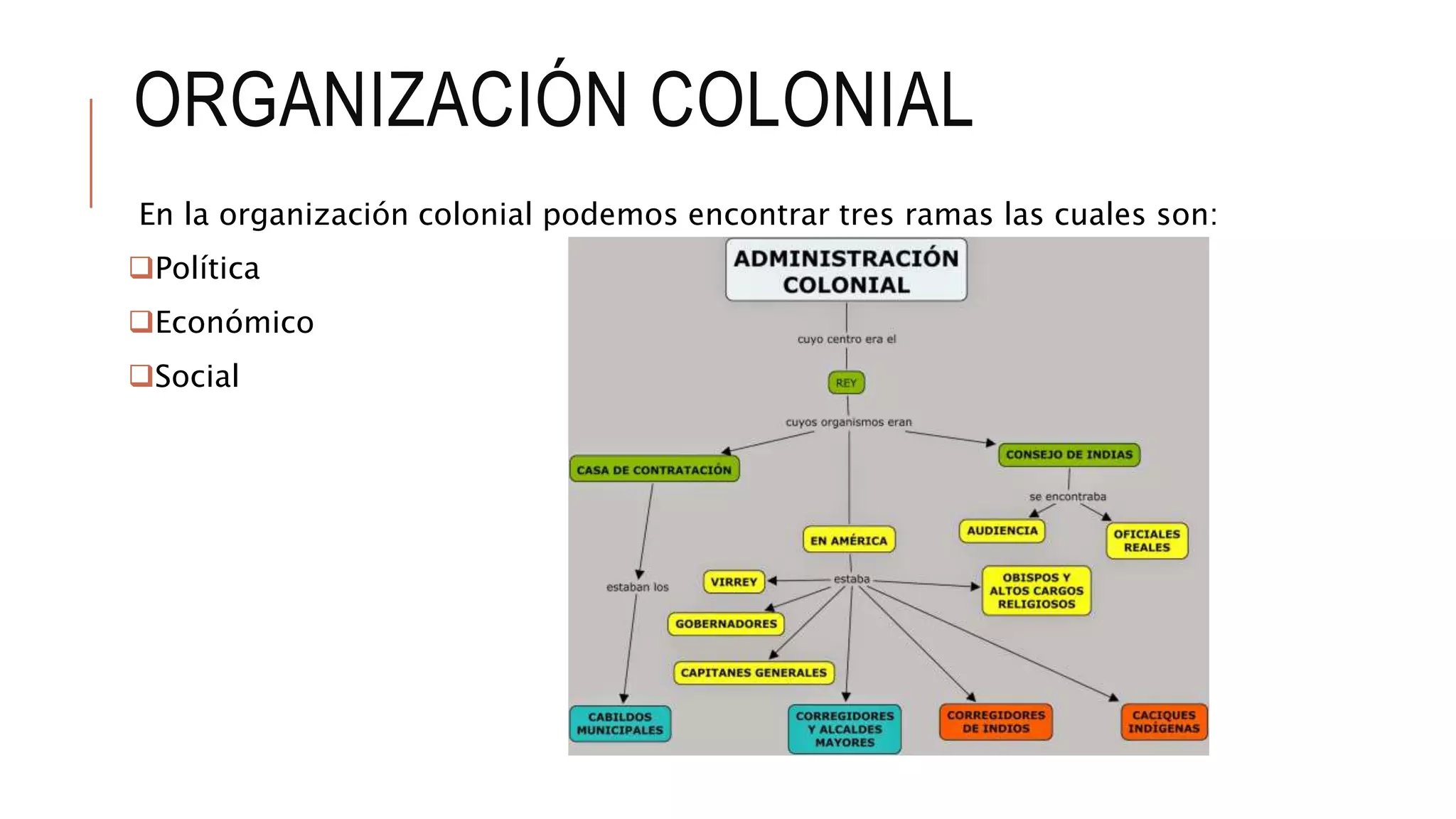 Proceso de colonización y organización colonial | PPTX