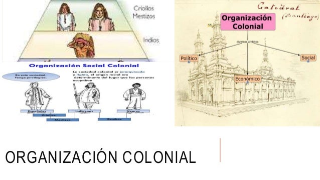 Proceso de colonización y organización colonial