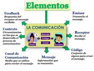 PROCESO DE COMUNICACION.pptx