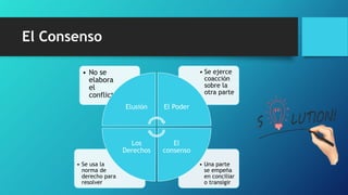 Proceso de conflicto y consenso laboral | PPTX