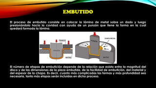 Proceso de conformado - Procesos mecánico de fabricación | PPT