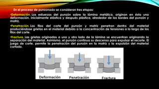 Proceso de conformado - Procesos mecánico de fabricación | PPT