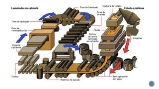 Proceso de conformado | PDF