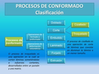 Proceso de conformado en caliente. | PPTX