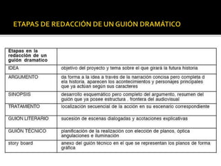 Proceso de construcción del guión literario | PPT