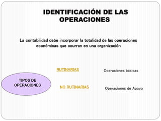 PROCESO DE CONTABILIDAD FINANCIERA Y PROCESO CONTABLE | PPTX