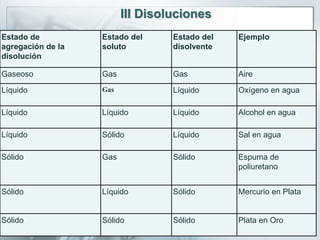 Proceso de disolución | PPTX