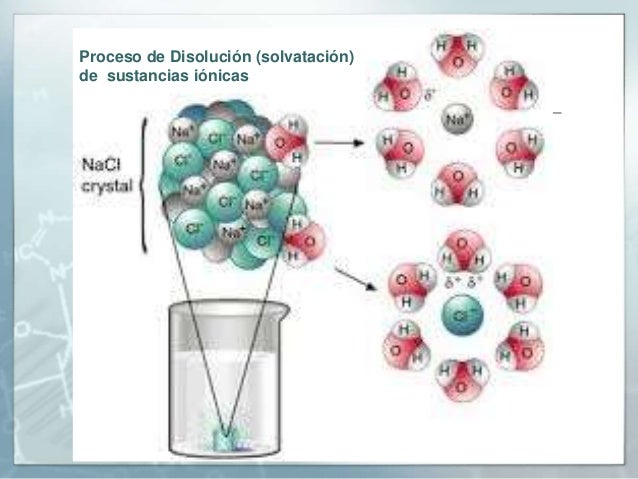 Proceso de disolución