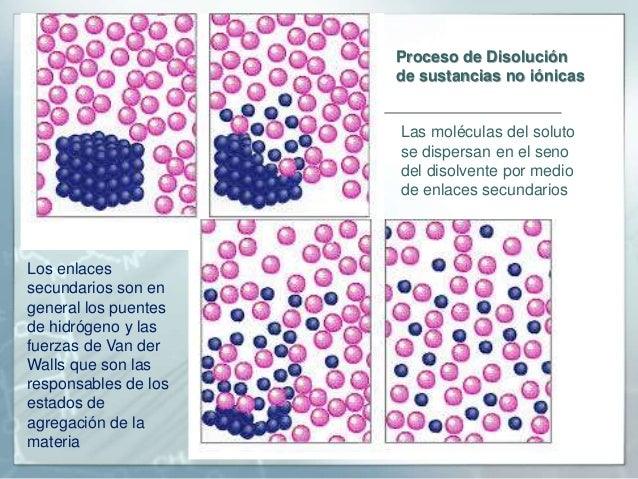 Proceso de disolución