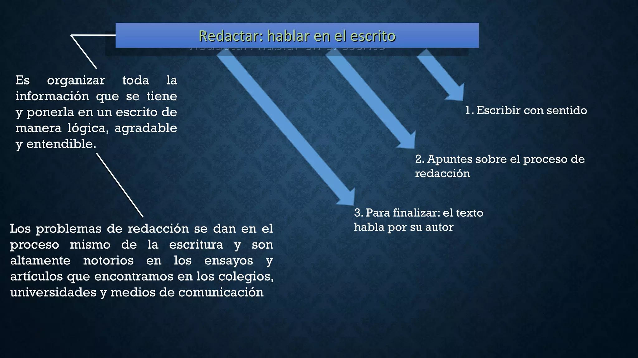 Proceso de Escritura | ODP