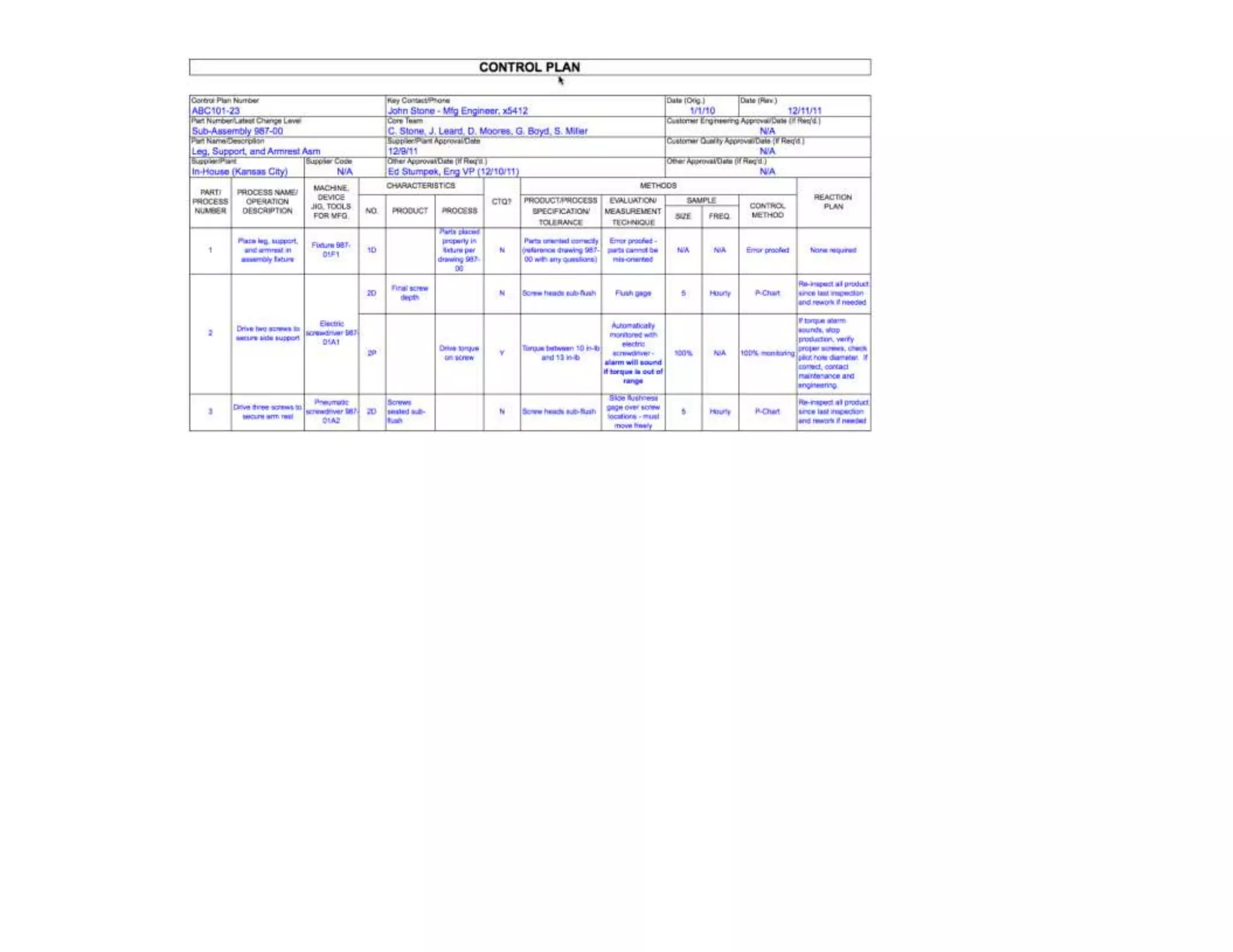 Proceso de fabricación del monoblock de un motor | DOCX