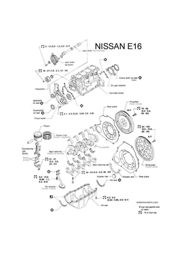 Proceso de fabricación del monoblock de un motor