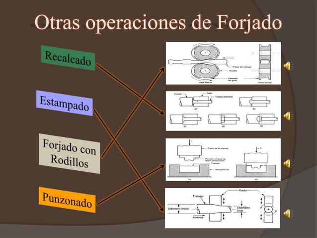 Proceso de forjado | PPTX