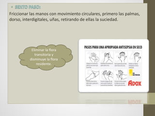 Proceso de lavado de manos | PPTX