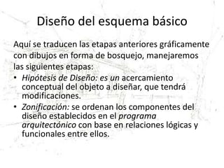 Proceso del diseño arquitectónico | PPTX