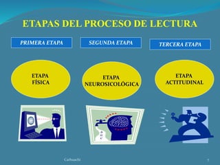 EL PROCESO DE LECTURA | PPTX
