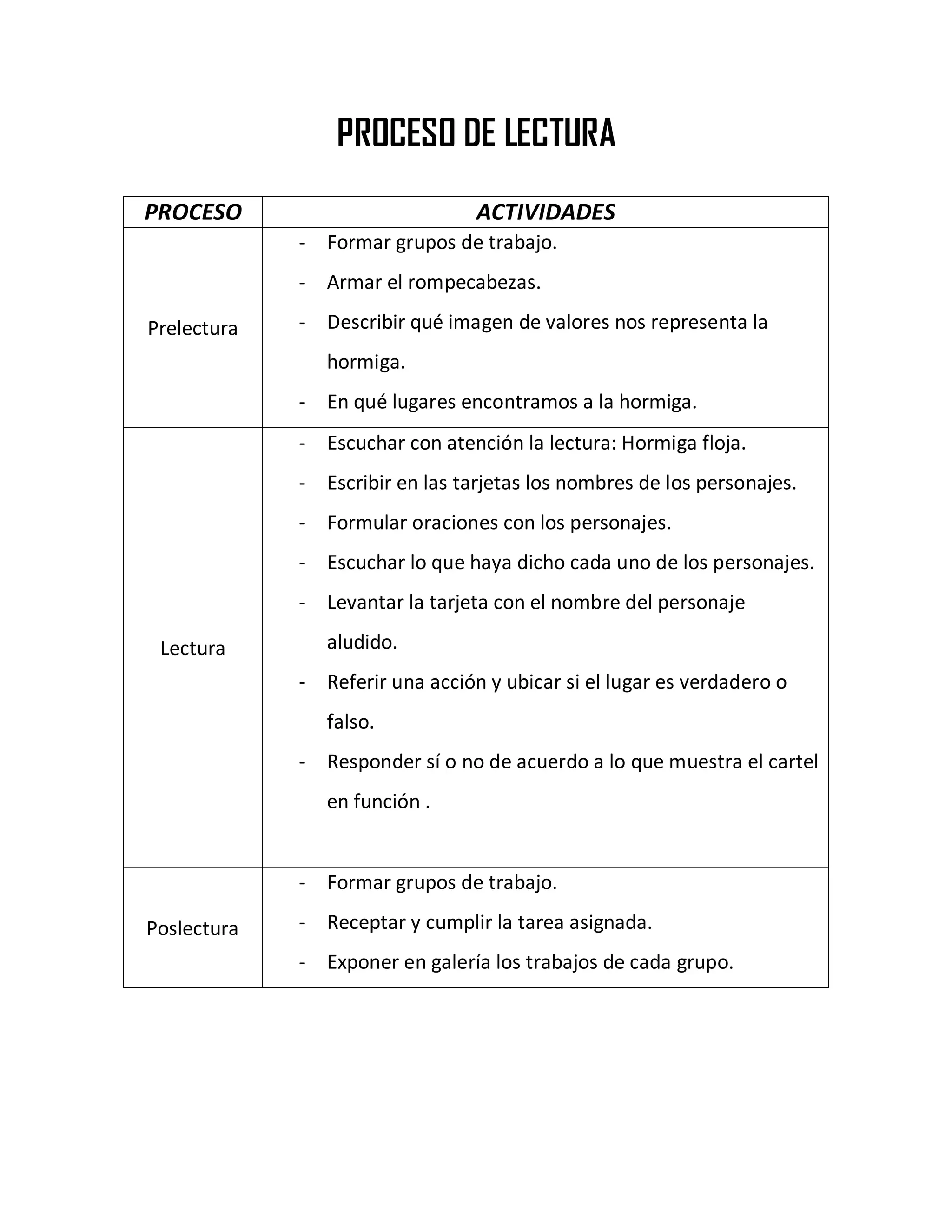 Proceso de lectura(clase) | PDF