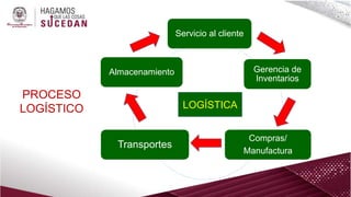 Proceso de Logística y distribución I parte.pptx