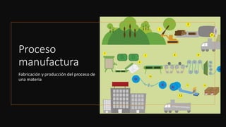 Proceso de manufactura | PPTX