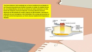 PROCESO DE OBTENCION DEL HIERRO Y EL ACERO.pptx
