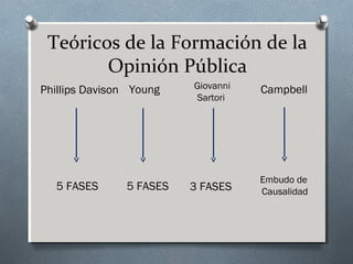 Proceso de OP | PPT