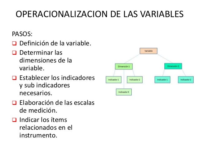 FICHA N° 07 COMO CONSTRUIR LAS OPERACIONALIZACION