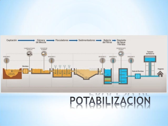 Proceso de potabilizacion del agua