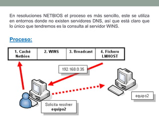 Proceso de resolución de nombres dns netbios | PPTX