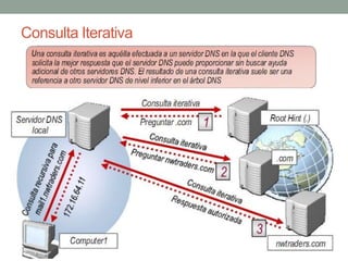 Proceso de resolución de nombres dns netbios | PPTX