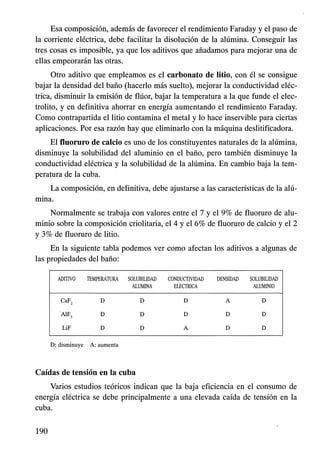 PROCESO ELECTROLITICO DE ALUMINIO.pdf