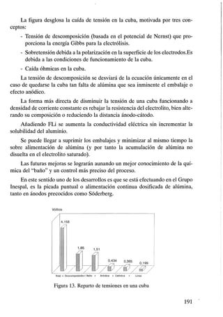 PROCESO ELECTROLITICO DE ALUMINIO.pdf